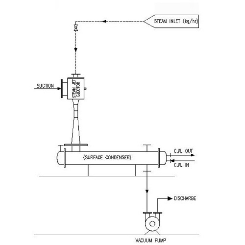 Rota Jet Ejector System - Envin Technology Ahmedabad