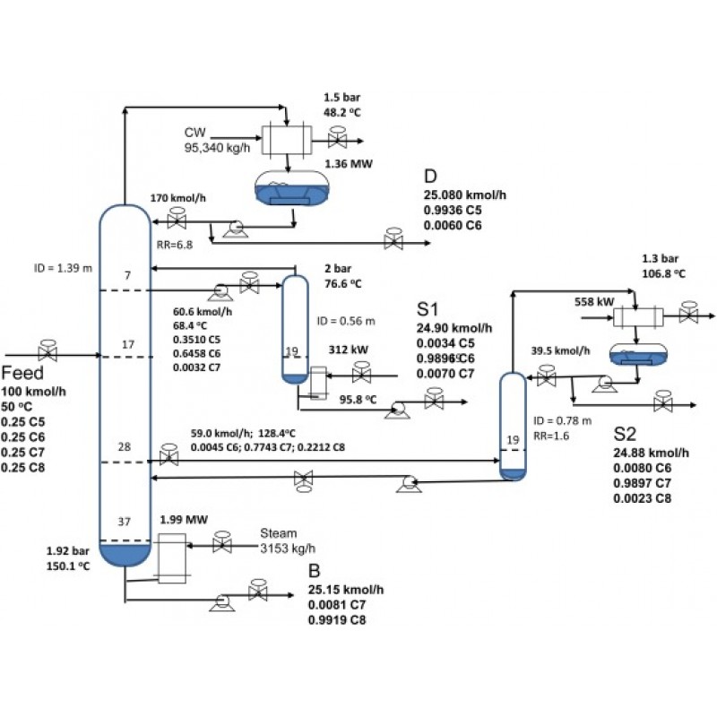 Zero Liquid Discharge System (ZLD) From Ahmedabad, Gujarat, India