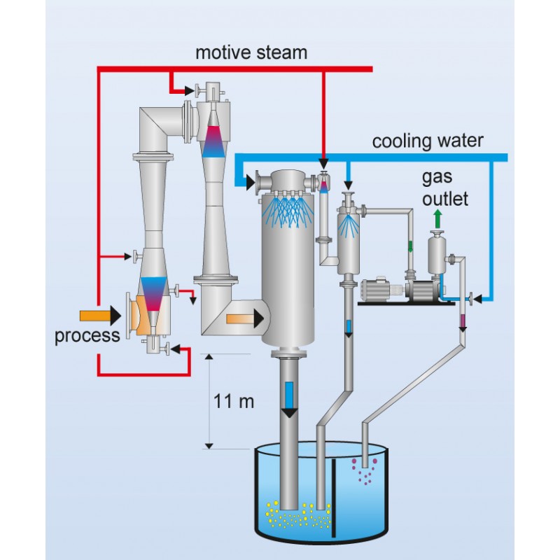 Zero Liquid Discharge System (ZLD) - Envin Technology Ahmedabad