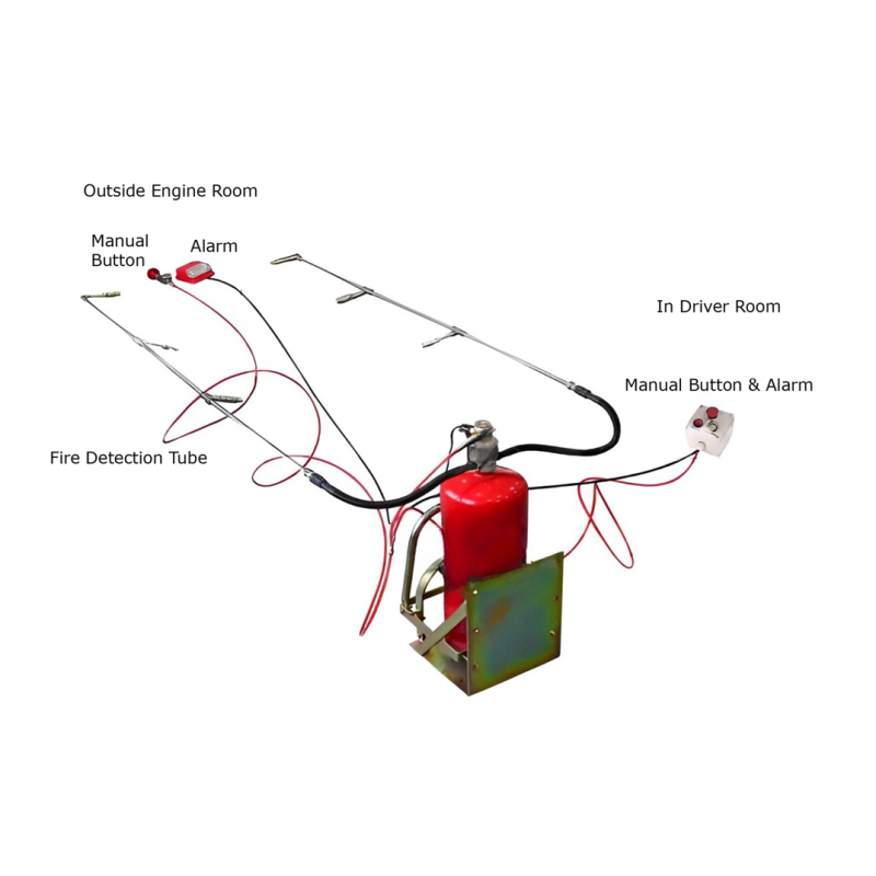 Mining Fire System - Fire Ban Ahmedabad