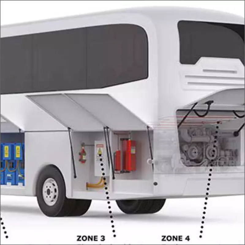 Vehicle Fire Protection System - Fire Ban Ahmedabad
